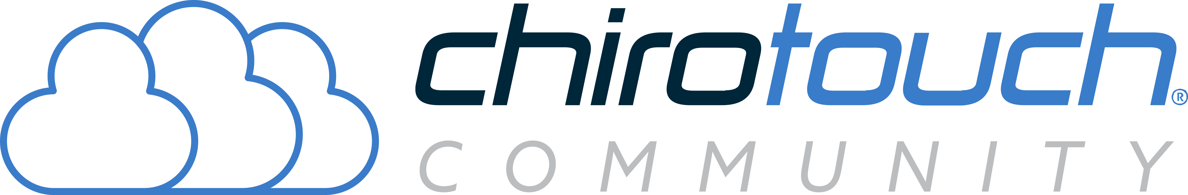 ChiroTouch Community